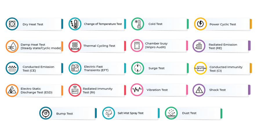 Product Testing – Welcome to TSTS