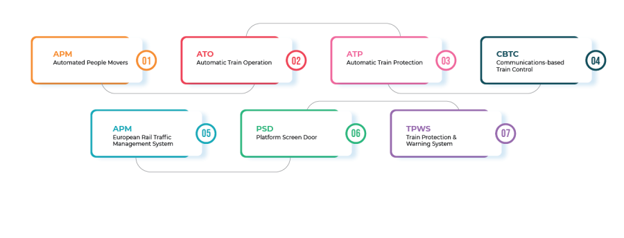 Signalling – Welcome to TSTS