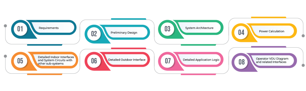 Signalling Design Engineering Services – Welcome to TSTS