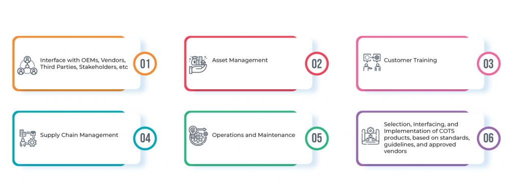 Signal Engineering Services – Welcome to TSTS