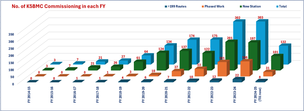 Welcome to TSTS – Company Website of TVM Signalling and Transportation ...